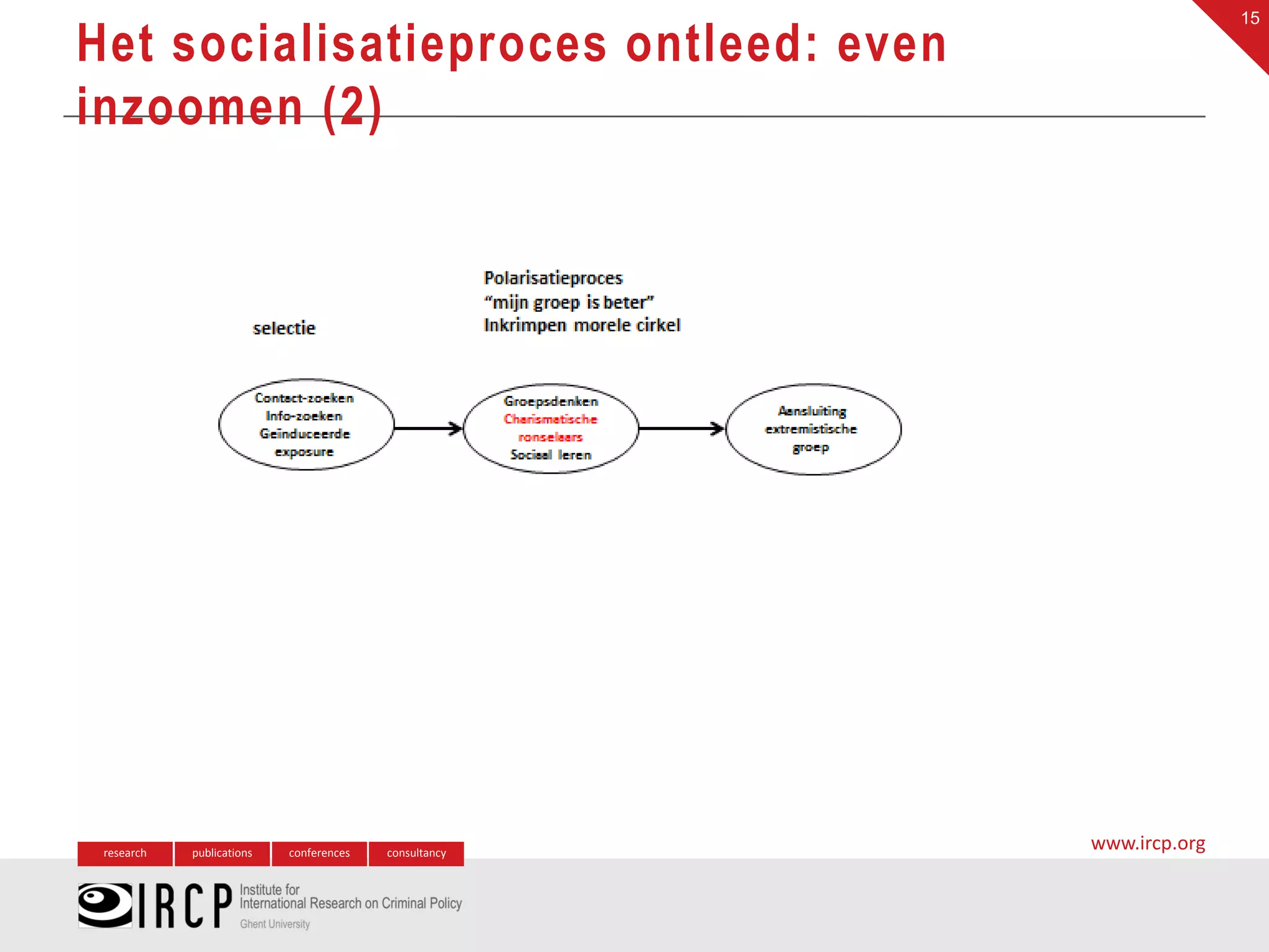 Lieven Pauwels Lezing "De corridor2016" | PPT