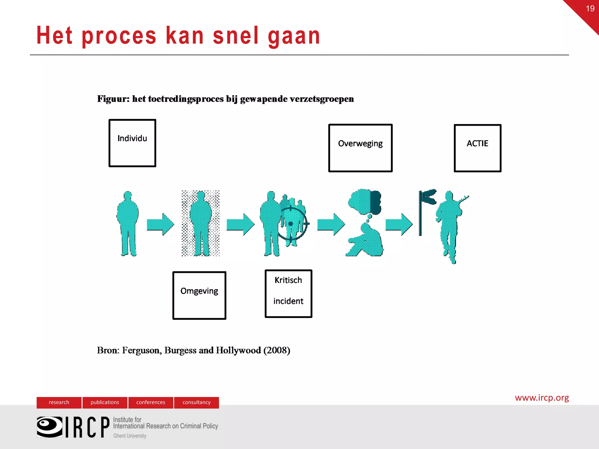 Lieven Pauwels Lezing "De corridor2016" | PPT