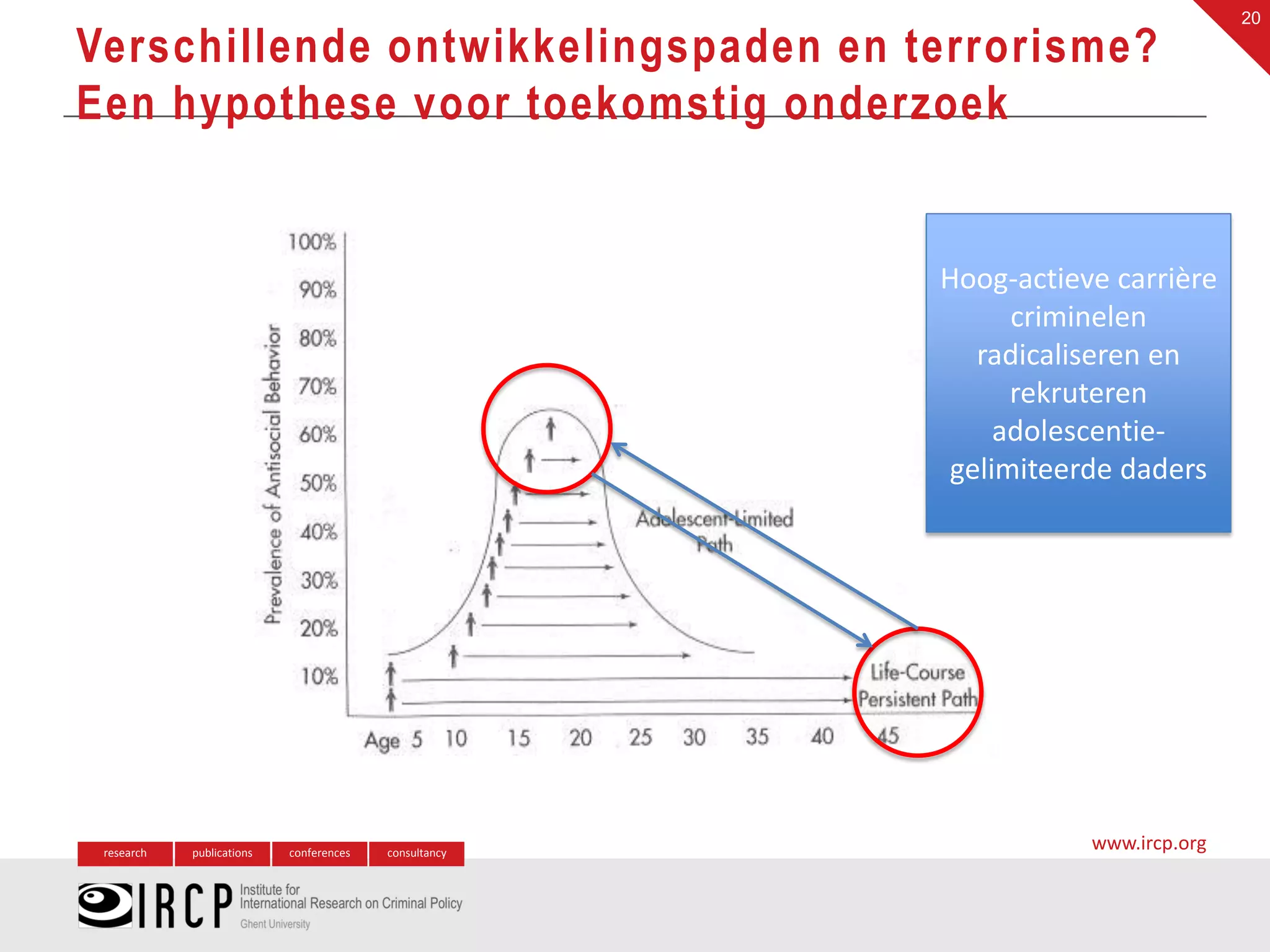 Lieven Pauwels Lezing "De corridor2016" | PPT