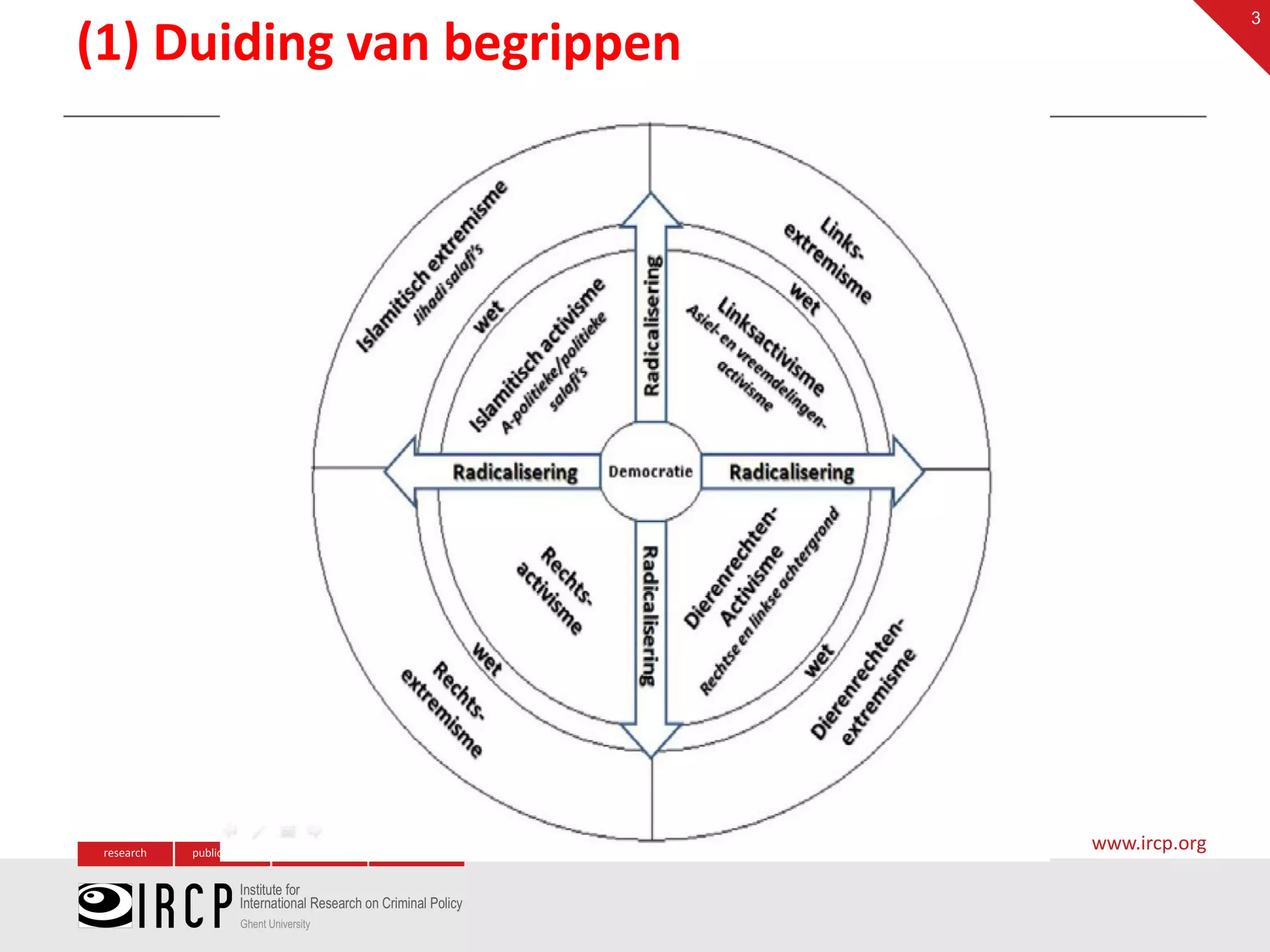 Lieven Pauwels Lezing "De corridor2016" | PPT