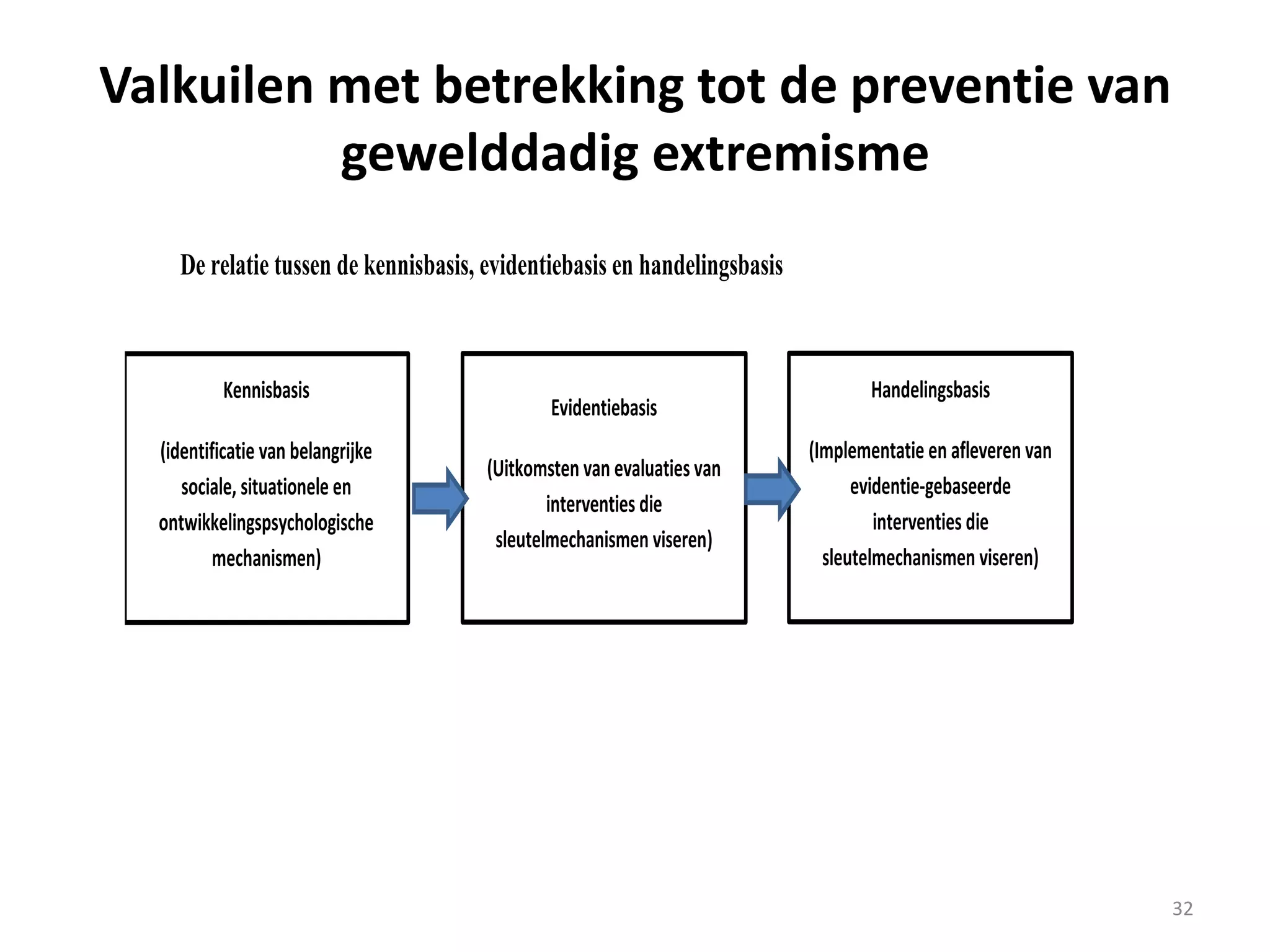 Lieven Pauwels Lezing "De corridor2016" | PPT