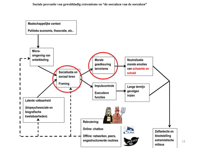 Lieven Pauwels Lezing "De corridor2016" | PPT