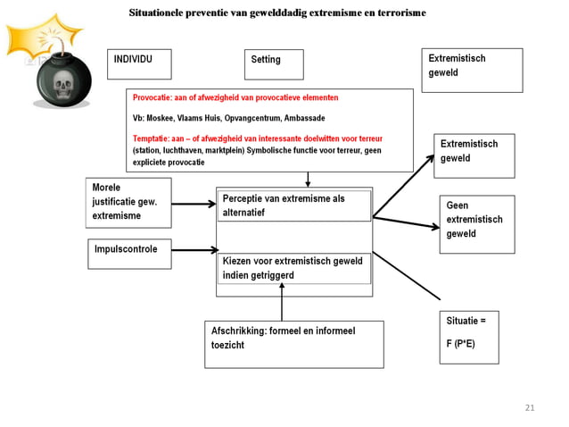 Lieven Pauwels Lezing "De corridor2016" | PPT