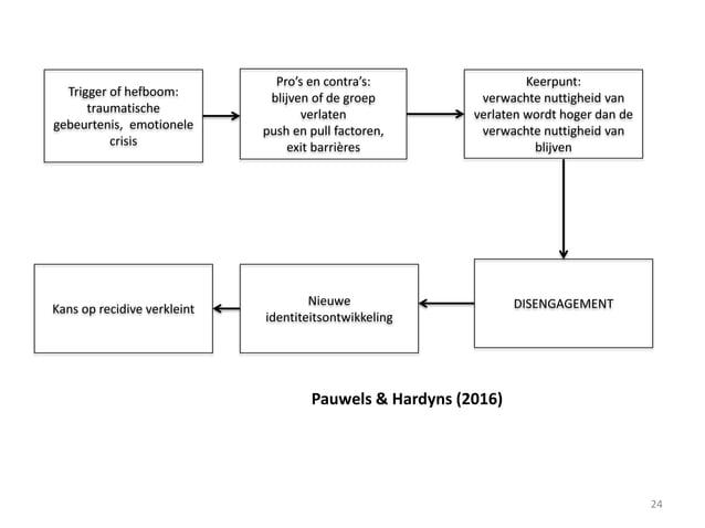 Lieven Pauwels Lezing "De corridor2016" | PPT