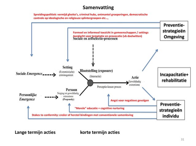 Lieven Pauwels Lezing "De corridor2016" | PPT