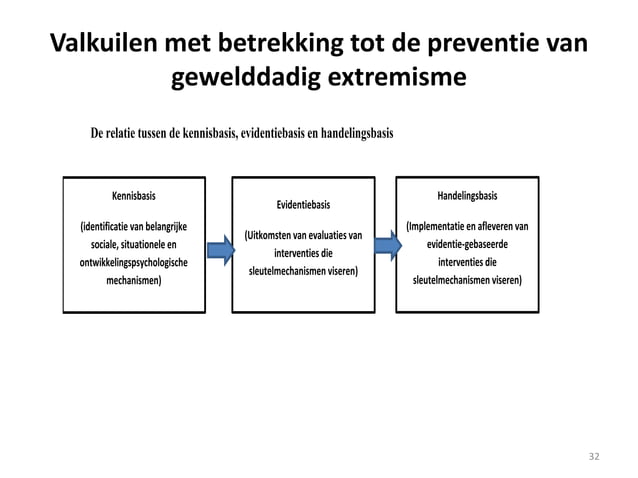 Lieven Pauwels Lezing "De corridor2016" | PDF