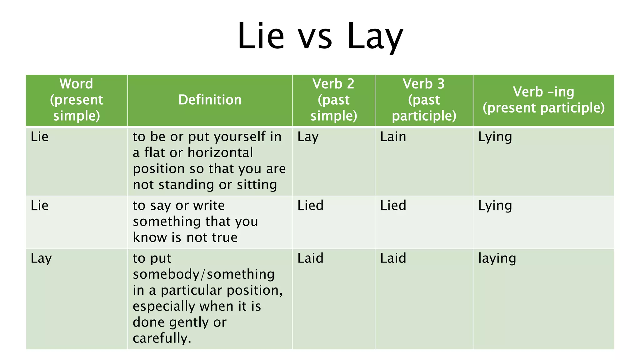 Lie vs Lay.pptx