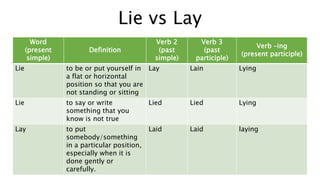 Lie vs Lay.pptx