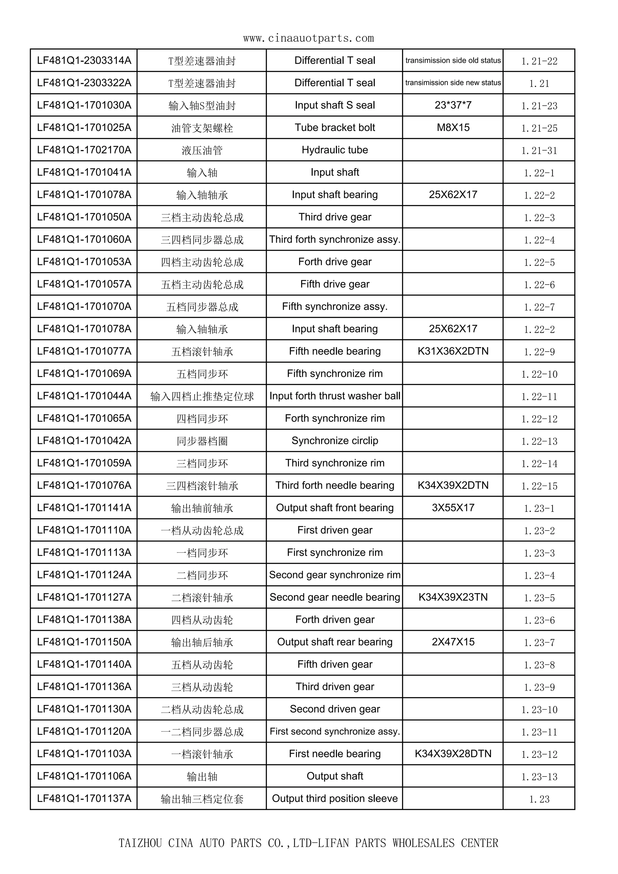 Lifan parts catalogue | PDF
