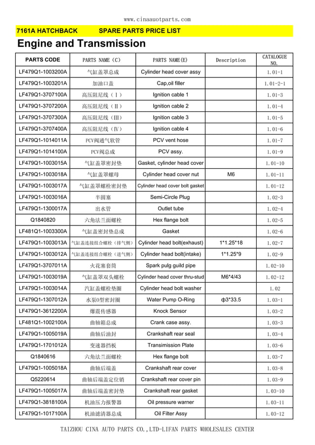 Lifan parts catalogue | PDF