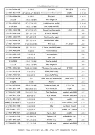 Lifan parts catalogue | PDF