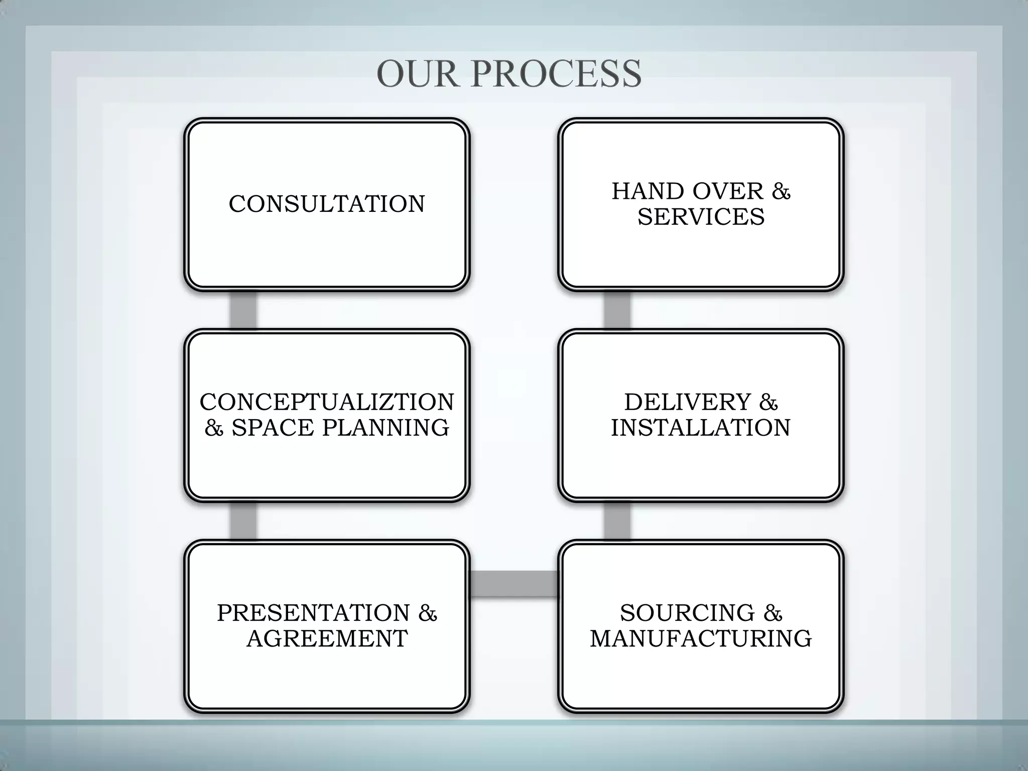 Lifco Technical Presentation | PPSX
