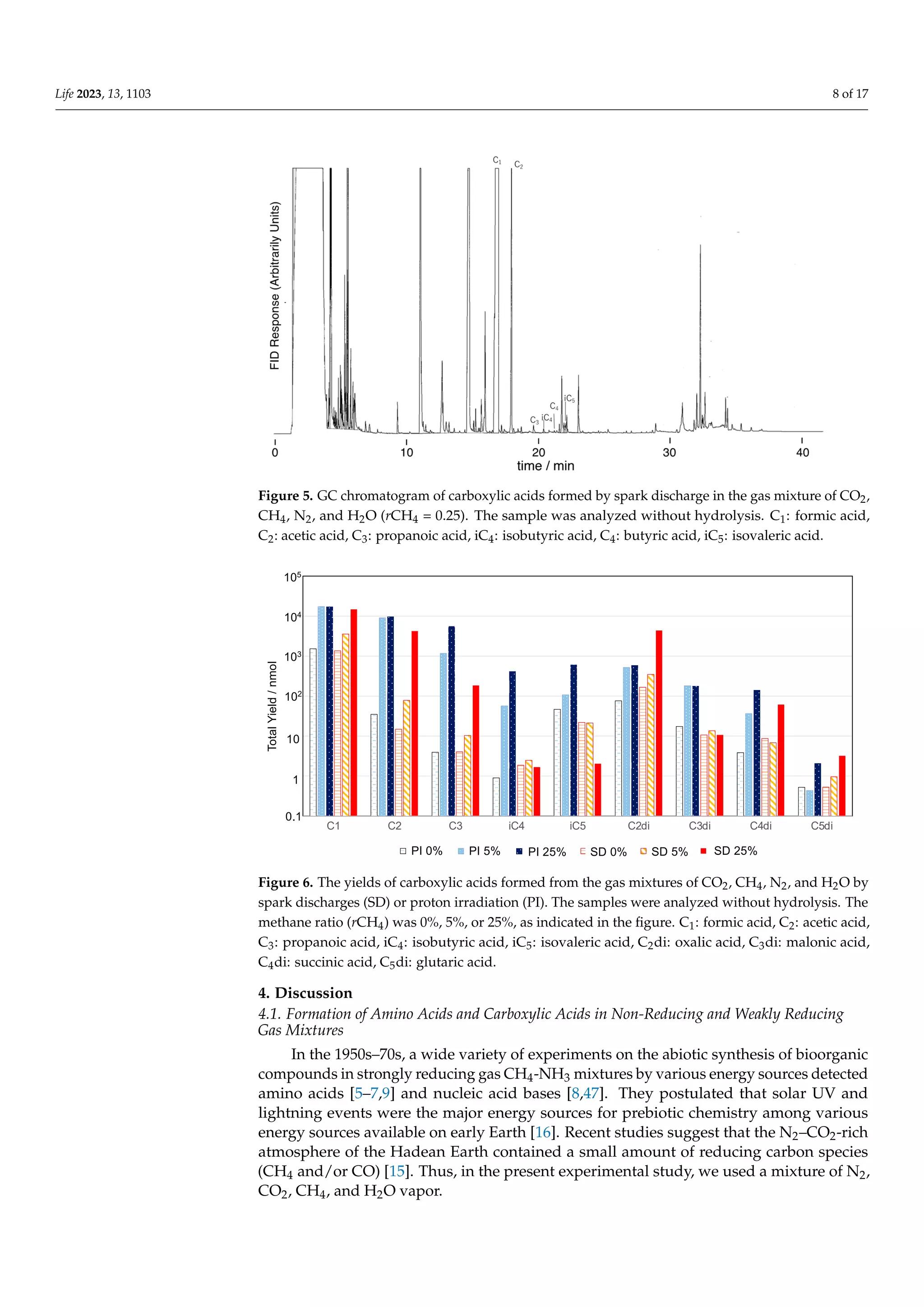 Formation of Amino Acids and Carboxylic Acids in Weakly Reducing ...
