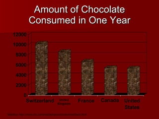 NS0850247 Life by Chocolate | PPT
