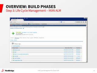 Life cycle-management-for-oracle-data-integrator-140930063413-phpapp02 ...