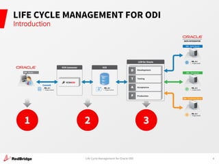 Life Cycle Management for Oracle Data Integrator | PDF | Technology & Computing