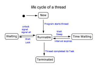 Life cycle-of-a-thread | PDF