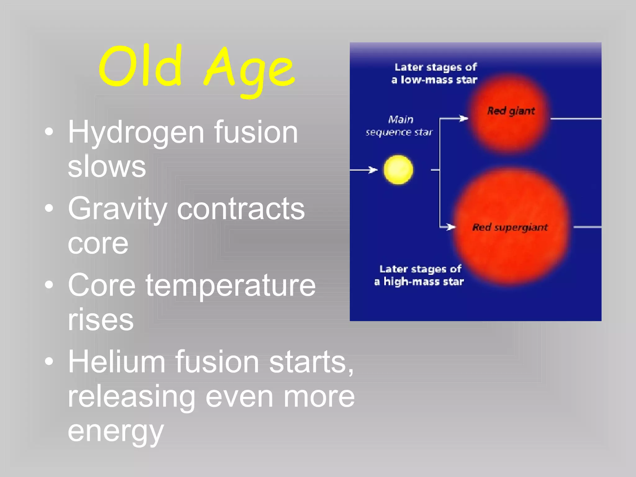 Life Cycle of Stars | PPT