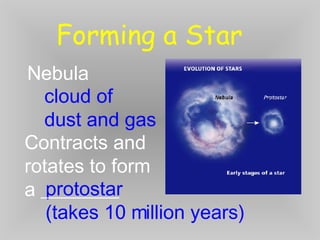 Life Cycle of Stars | PPT