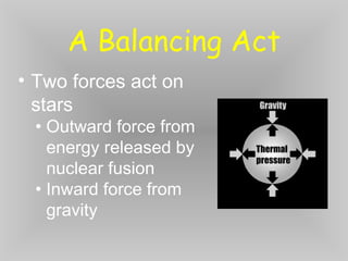 Life Cycle of Stars | PPT