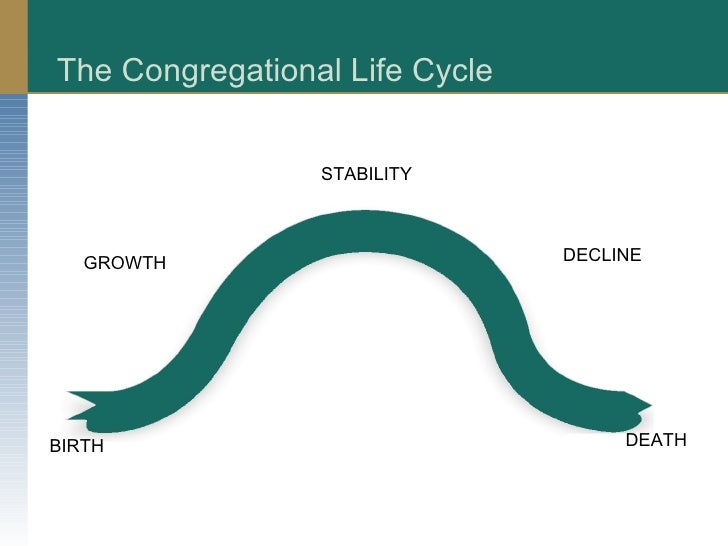 Life Cycle of the Church