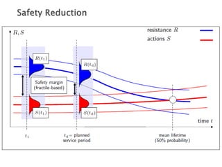 Life cycle design | PPTX
