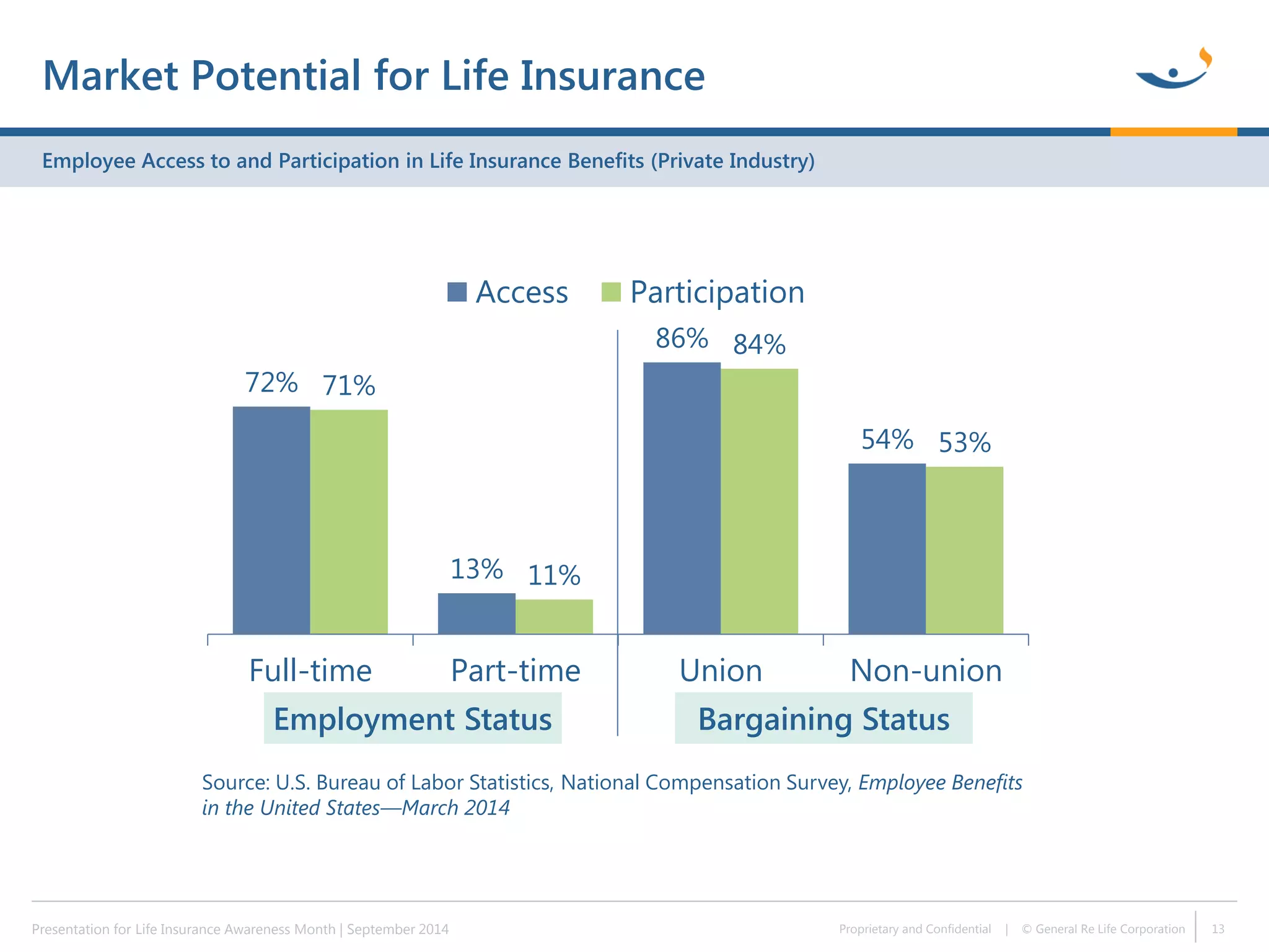 Life insurance-awareness-month-facts | PDF