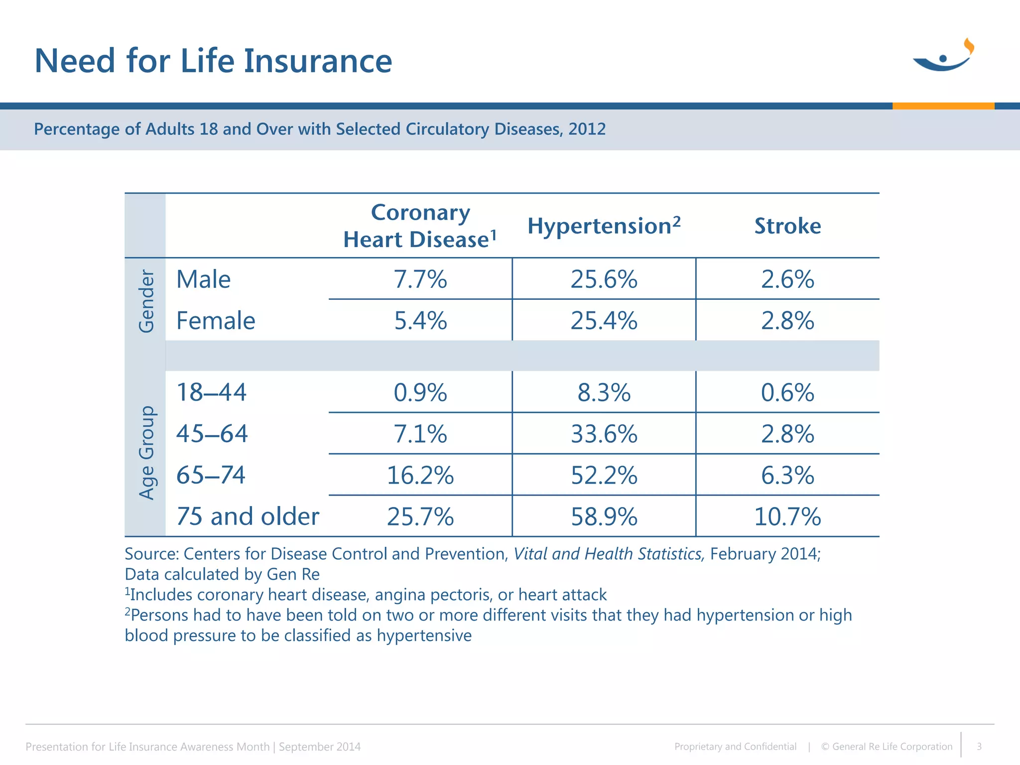 Life insurance-awareness-month-facts | PDF