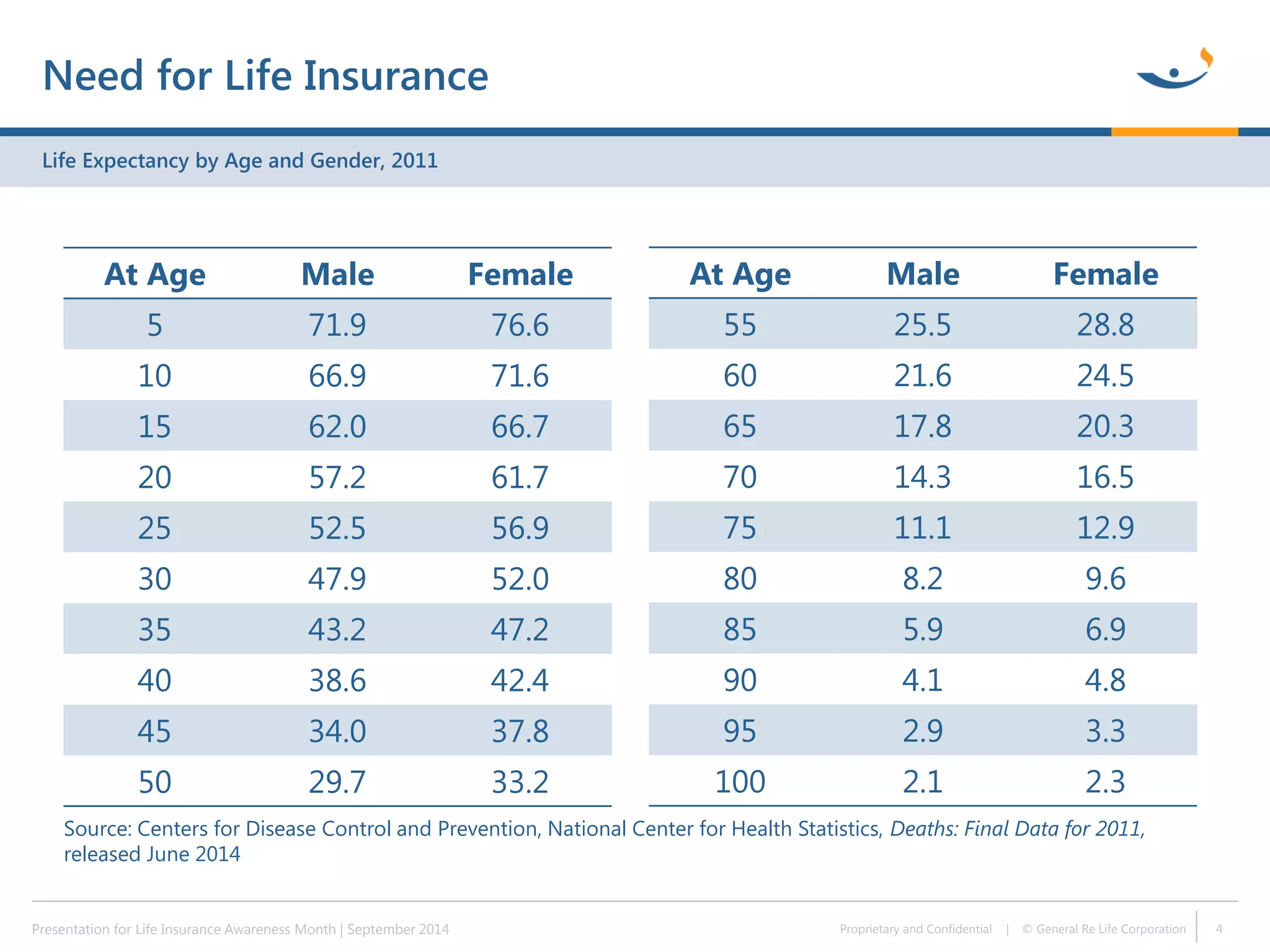 Life insurance-awareness-month-facts | PDF