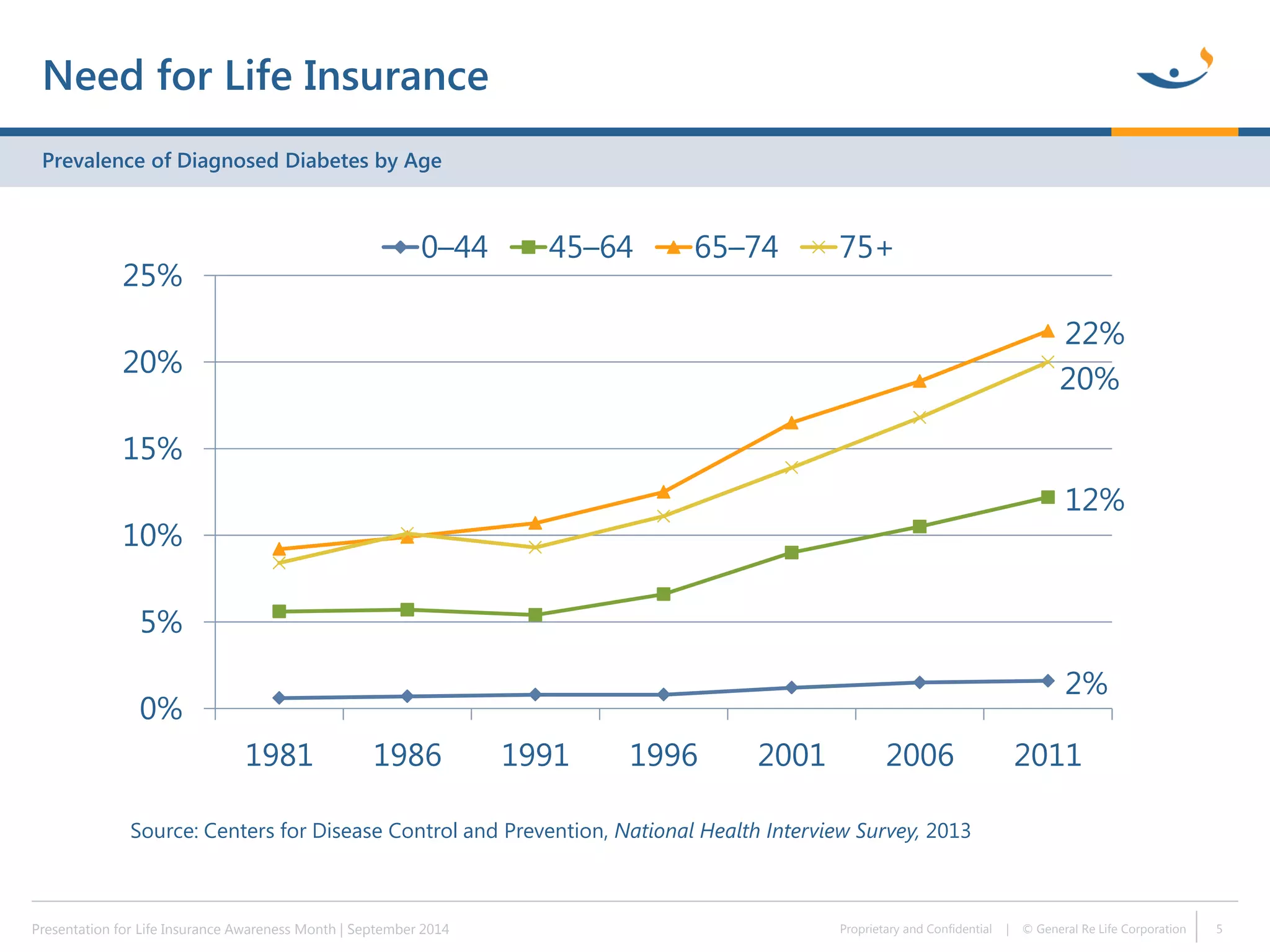 Life insurance-awareness-month-facts | PDF