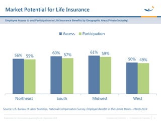 Life insurance-awareness-month-facts | PDF