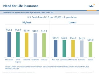 Life insurance-awareness-month-facts | PDF