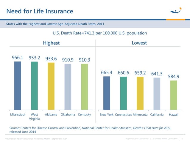 Life insurance-awareness-month-facts | PDF