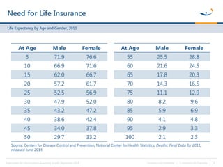 Life insurance-awareness-month-facts | PDF