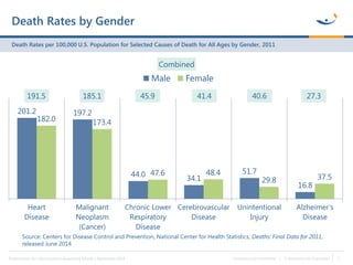 Life insurance-awareness-month-facts | PDF