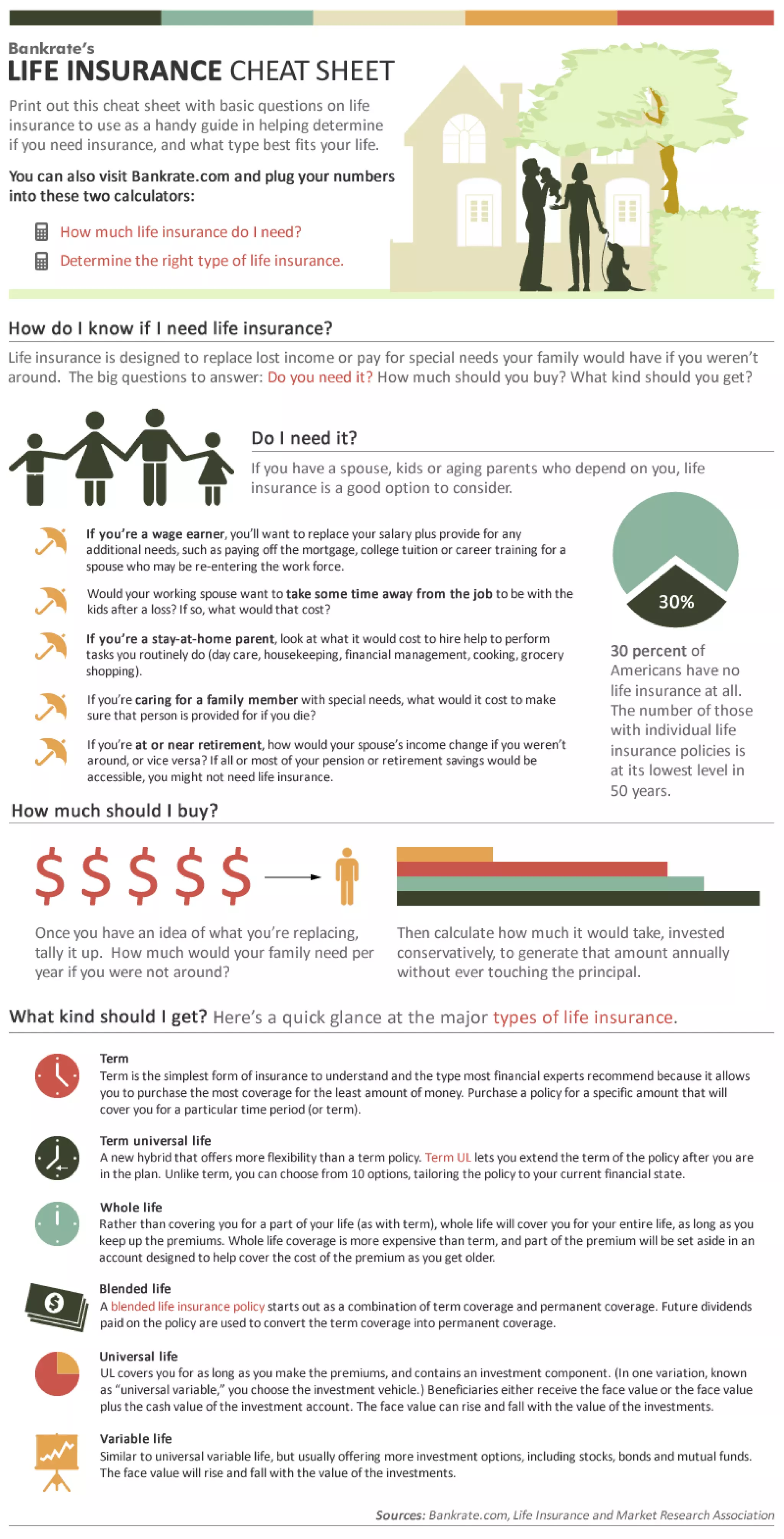Life insurance cheat sheet | PDF