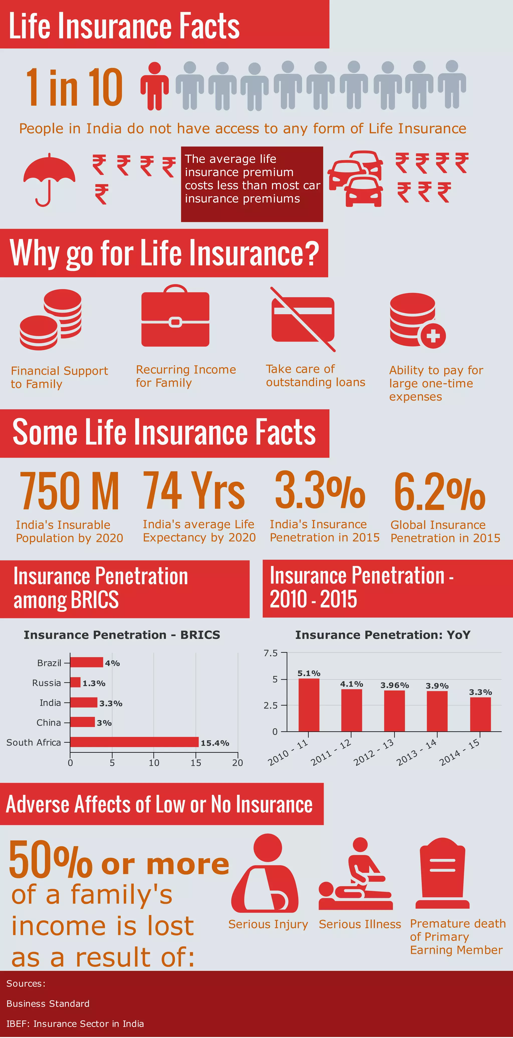 Life Insurance Facts | PDF