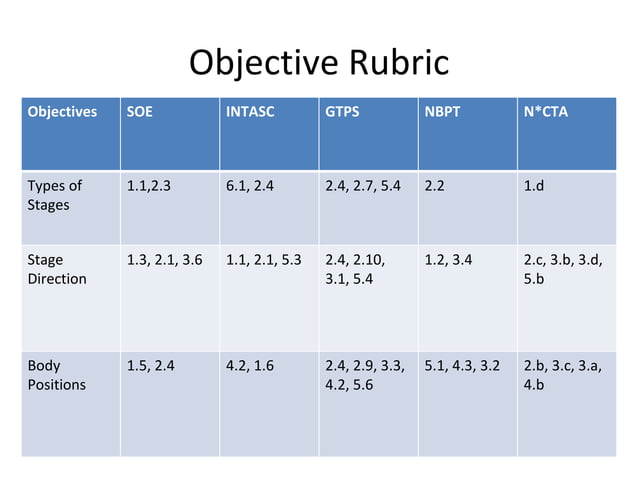 Life Is A Stage | PPT