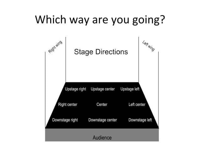 Life Is A Stage | PPT