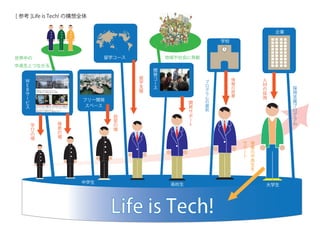 Life Is Tech! 企画書(メール用) | PDF