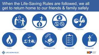 Life-Saving Rules (An Introduction).pptx