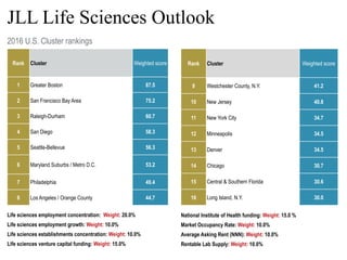 U.S. life sciences industry trends to watch | PDF