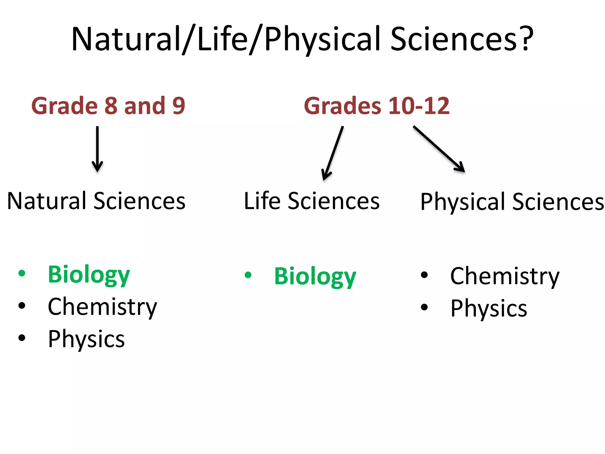 Subject Choice: Life Sciences | PPT