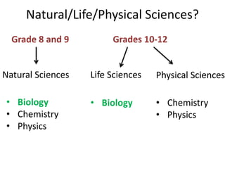 Subject Choice: Life Sciences | PPT