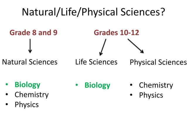 Subject Choice: Life Sciences | PPT