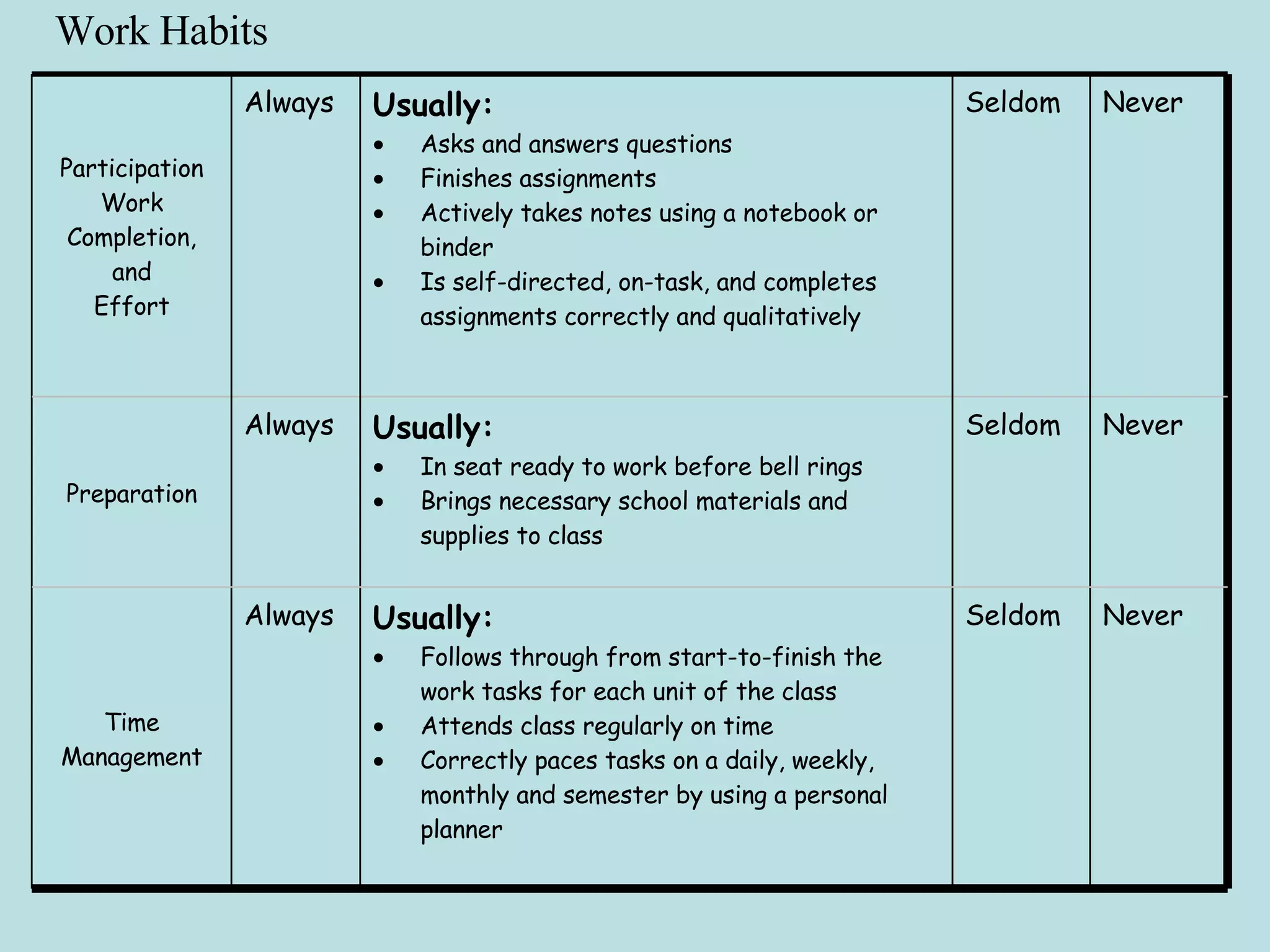 Life Skills Rubric | PPT