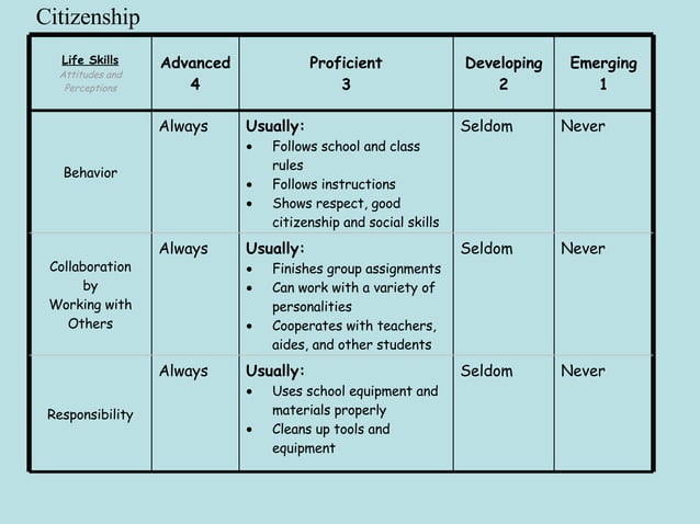 Life Skills Rubric | PPT