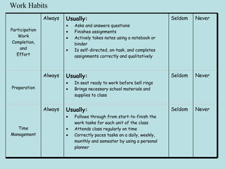 Life Skills Rubric | PPT