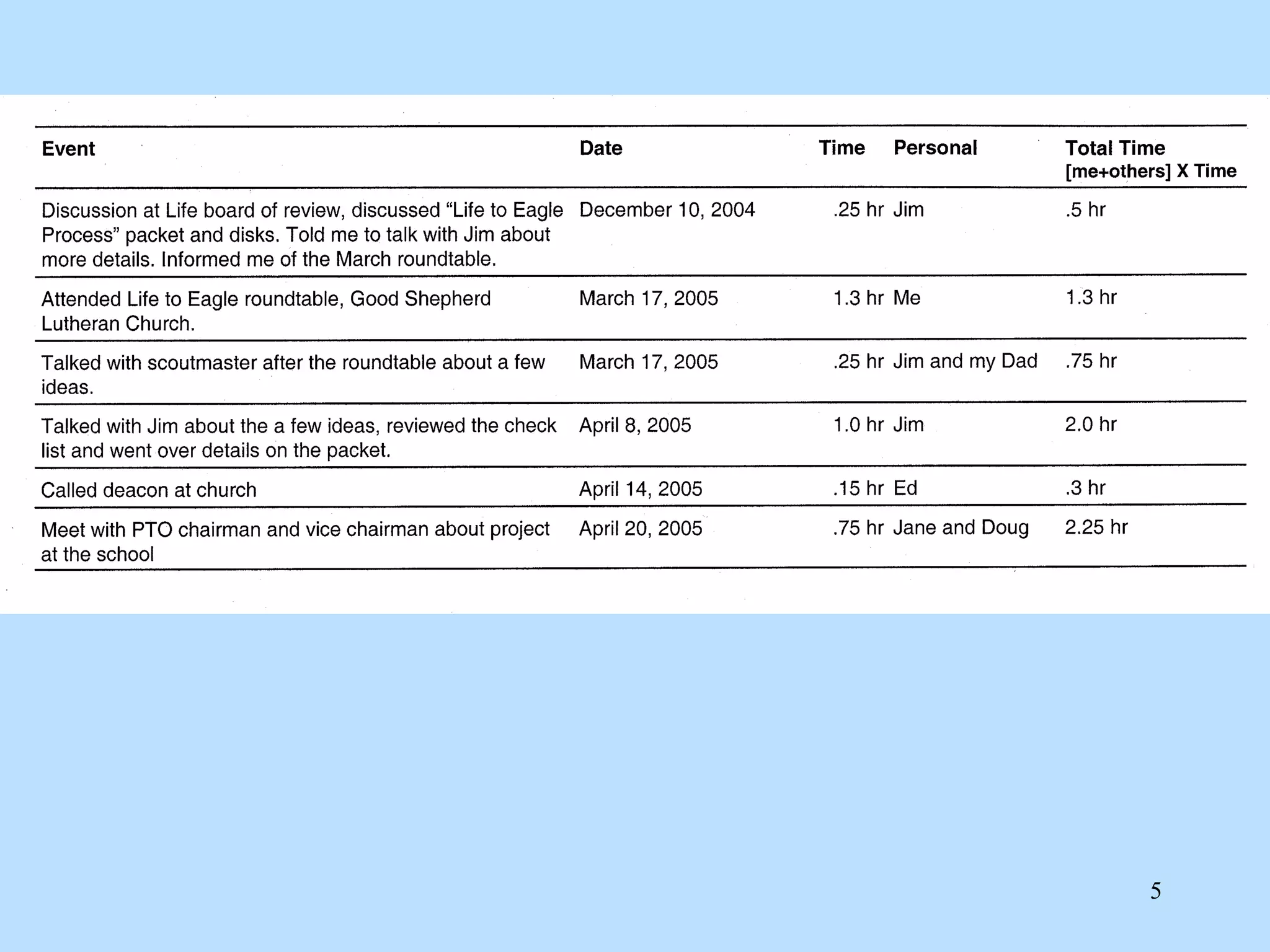 Life to Eagle Process Overview | PPT