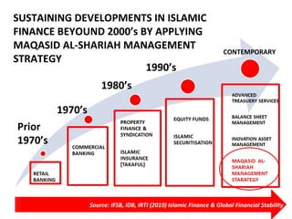 Application of Maqasid al-Shariah in Islamic Finance & Economics | PPT